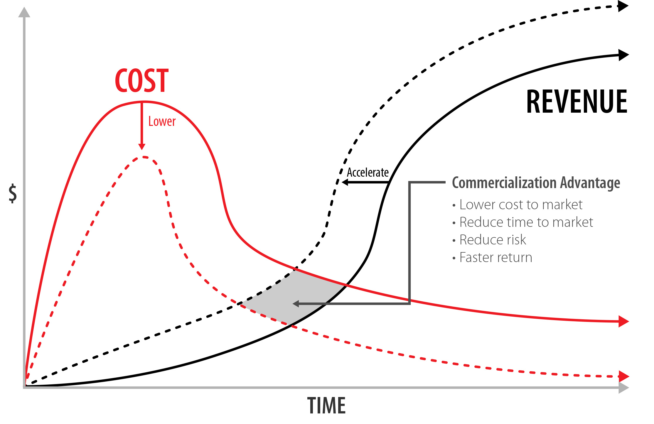 CEMI Commercialization - CEMI